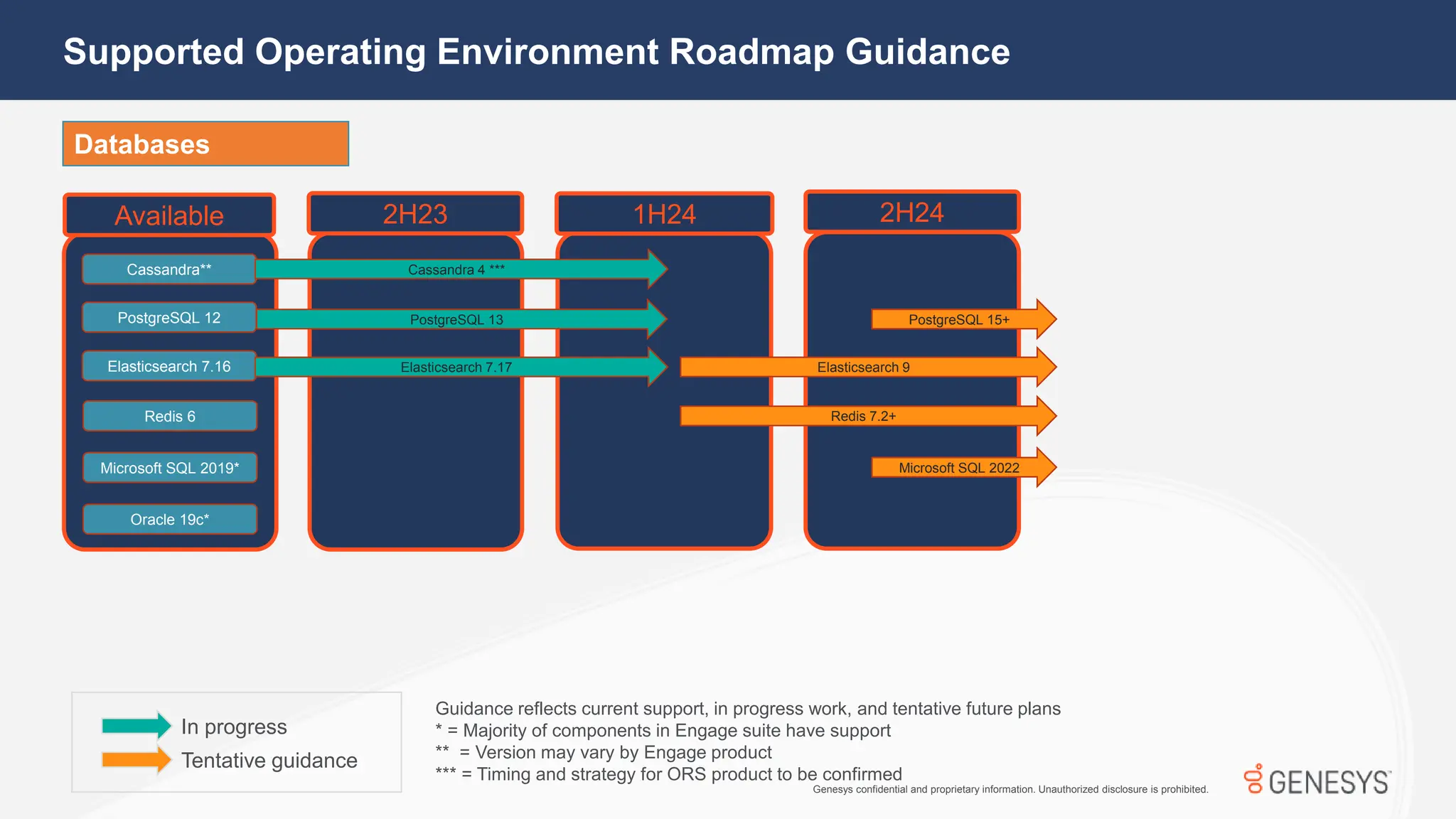 Genesys Engage Contact Center Product Roadmap.PPTX