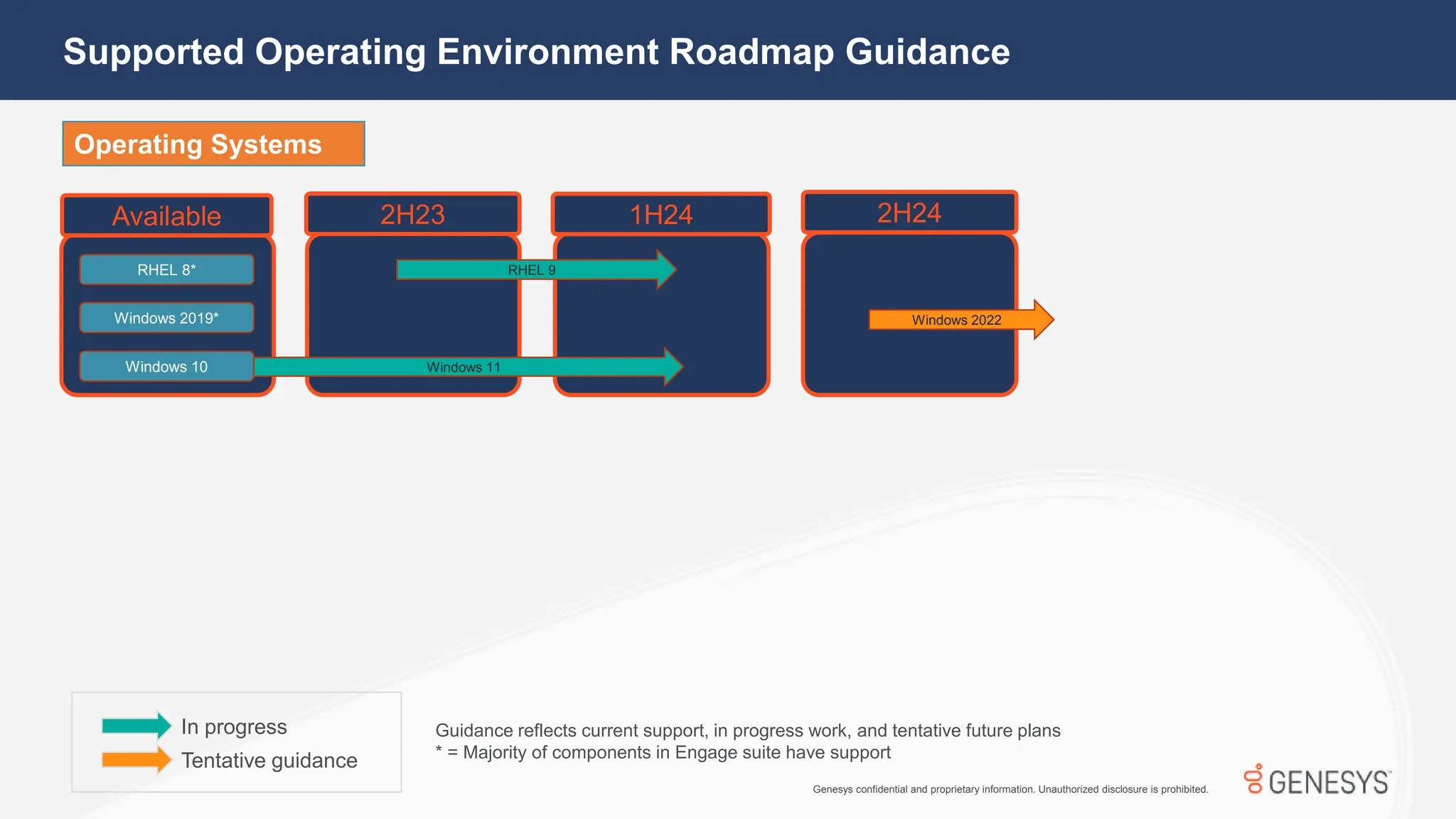 Genesys Engage Contact Center Product Roadmap.PPTX
