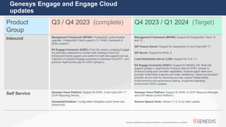 Genesys Engage Contact Center Product Roadmap.PPTX | Cloud Computing ...