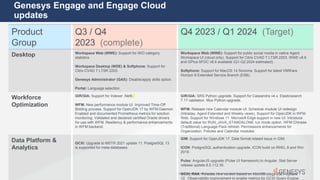 Genesys Engage Contact Center Product Roadmap.PPTX | Cloud Computing ...