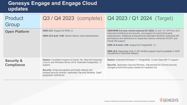 Genesys Engage Contact Center Product Roadmap.PPTX | Cloud Computing ...