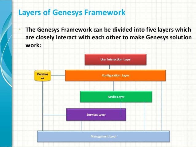Genesys framework