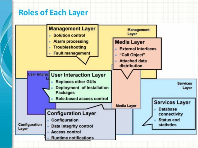 Genesys Framework