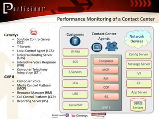 Proactive Performance Monitoring for Genesys Call Centers | PPT