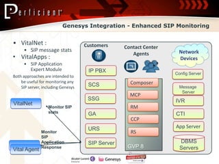 Proactive Performance Monitoring for Genesys Call Centers | PPT