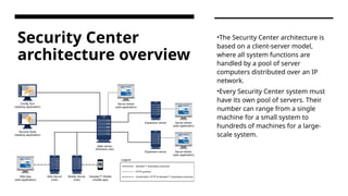Overview of Genetec Security Center Overview.pptx
