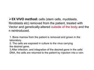 Gene thepapy.pptx