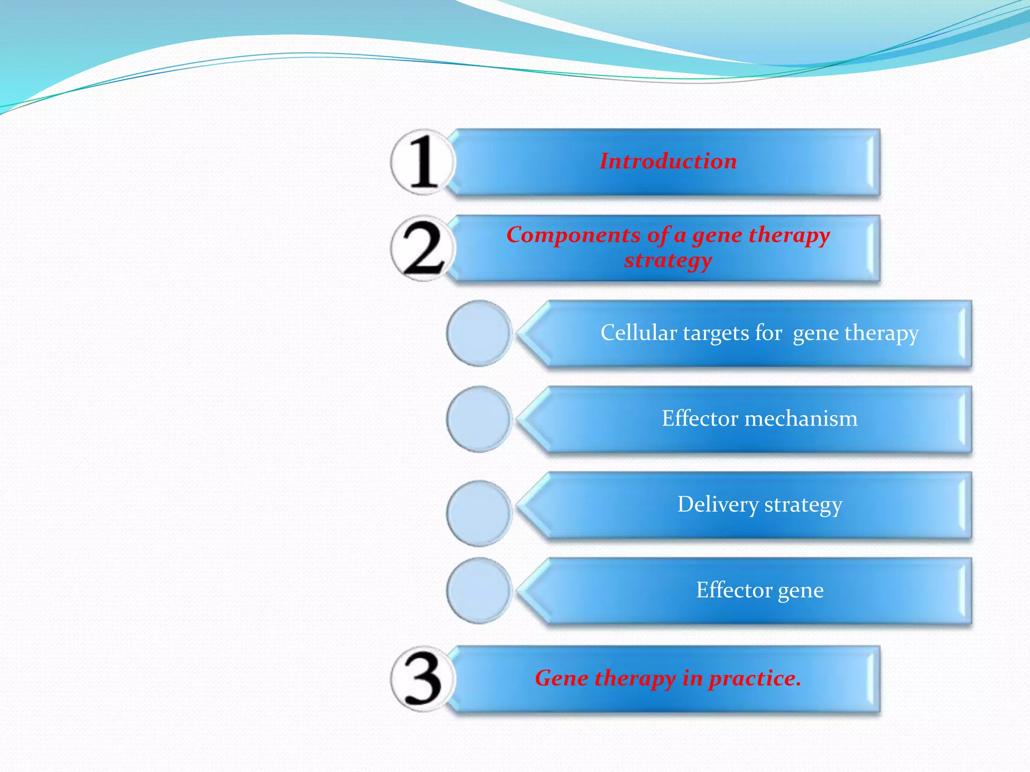 Cancer Gene therapy | PPTX