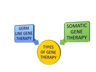Gene therapy | PPTX