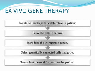 Gene therapy | PPTX