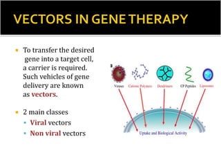 Gene therapy | PPTX | Genetics | Science
