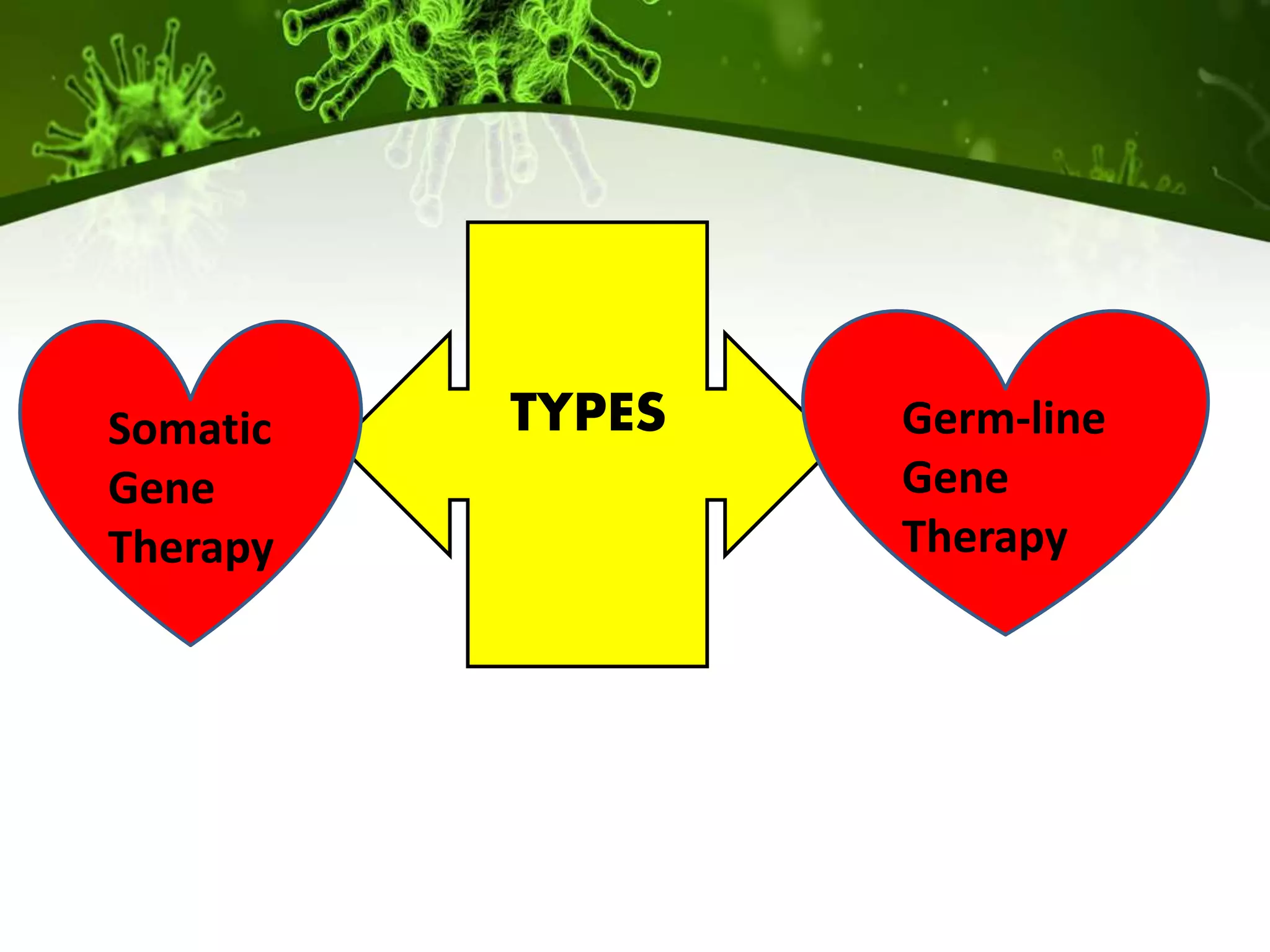 Gene therapy ppt for students and staff | PPTX