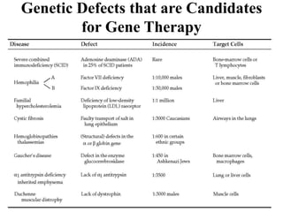 Gene therapy | PPTX
