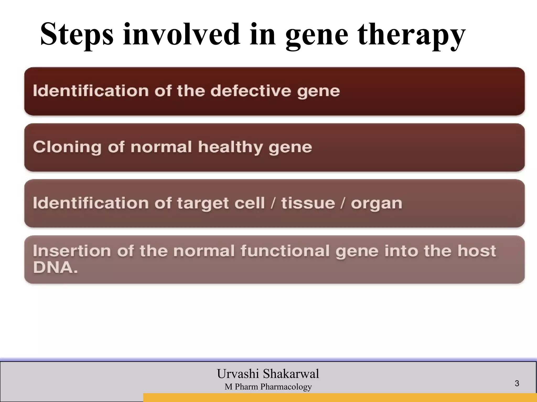 Gene Therapy, Applications and Recent advances | PPT