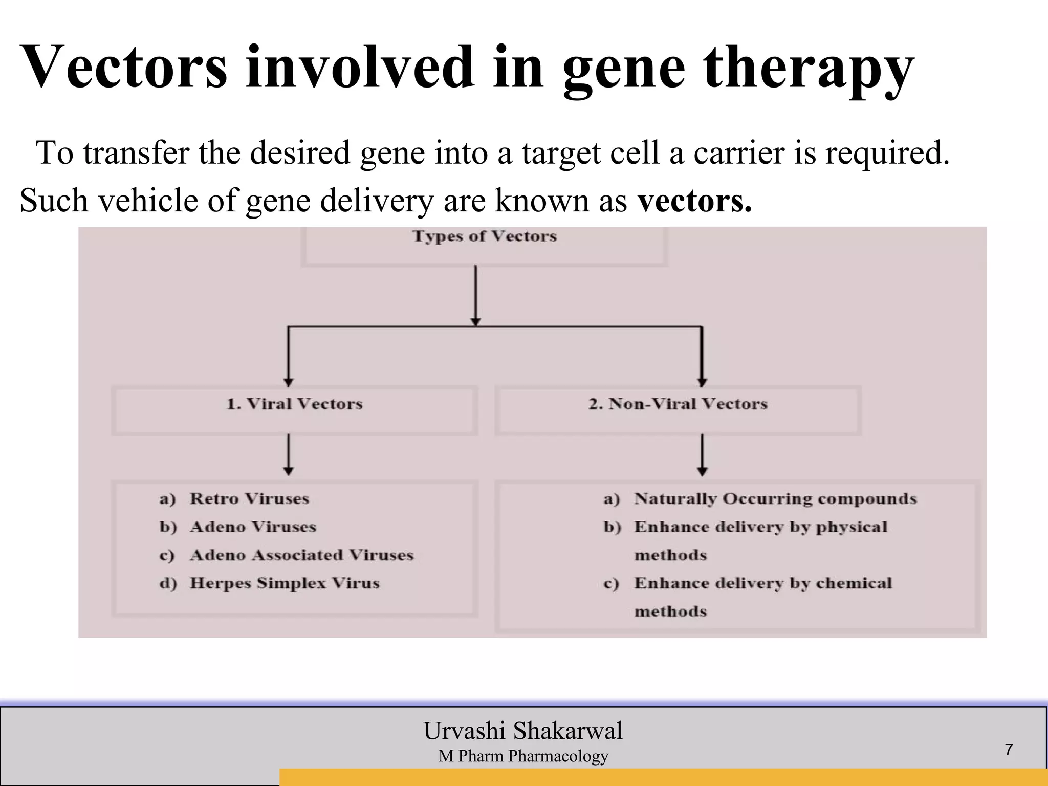 Gene Therapy, Applications and Recent advances | PPT