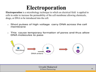 Gene Therapy, Applications and Recent advances | PPT