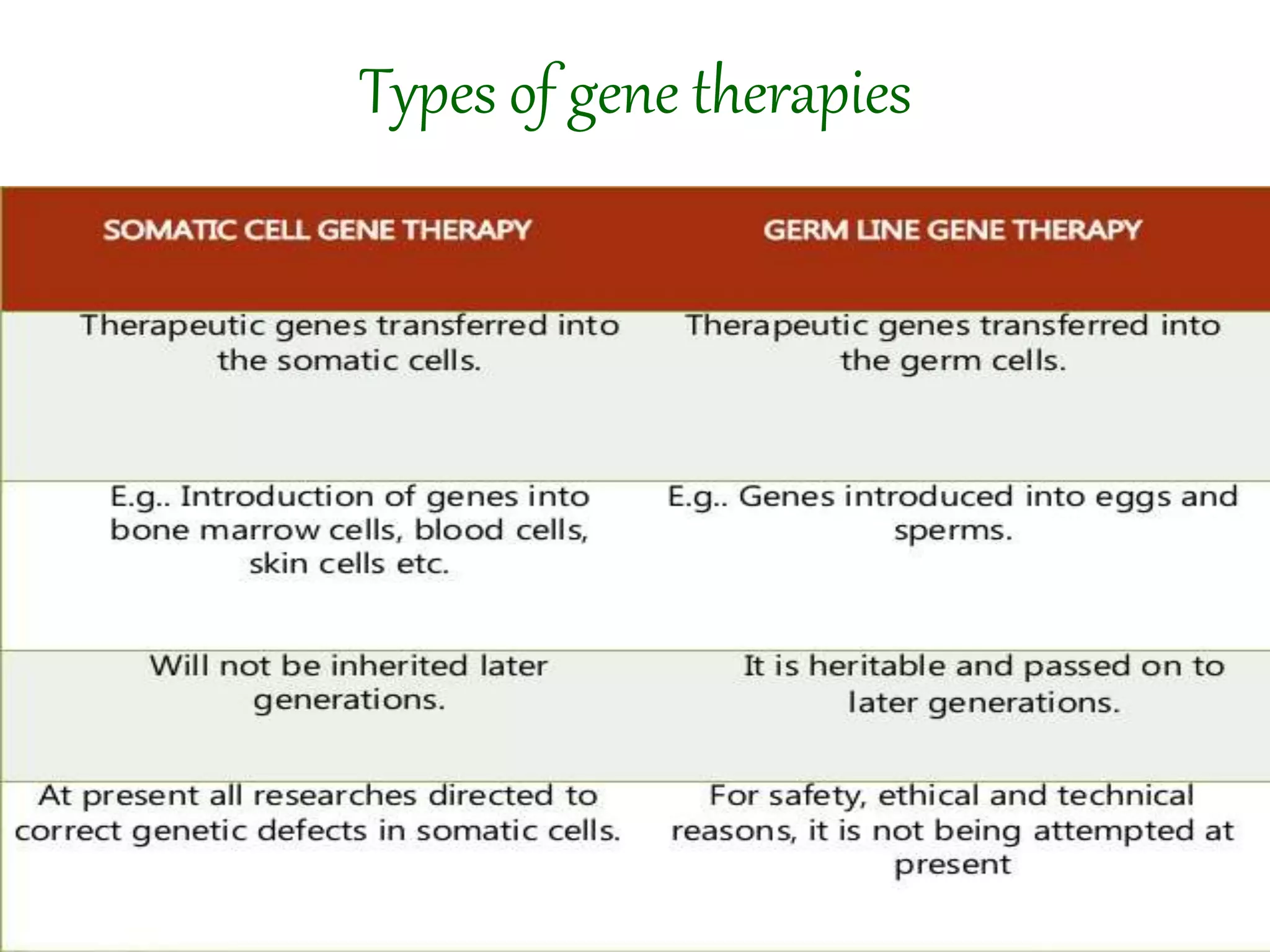 Gene therapy | PPTX
