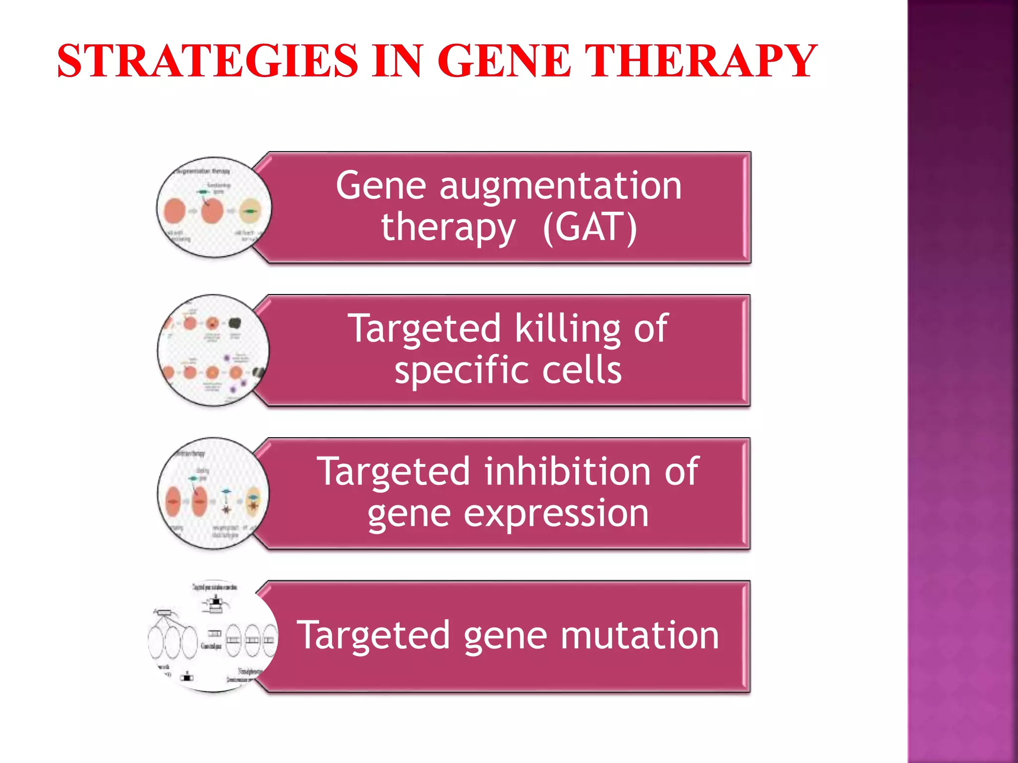 Gene therapy | PPTX