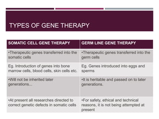 Gene therapy types advantags disadvantages | PPTX