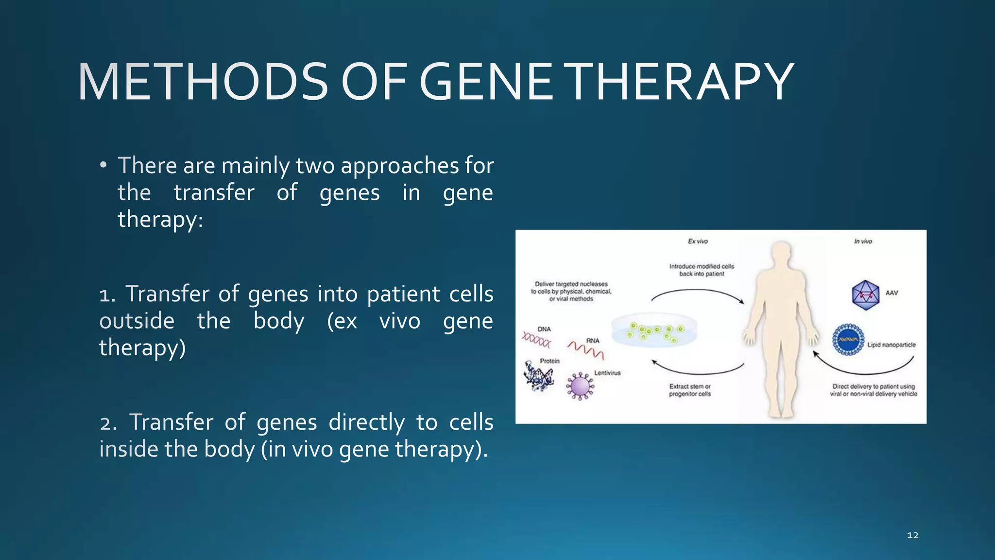 Gene Therapy-Types, Strategies, Approaches, Methods, Vectors, Clinical ...