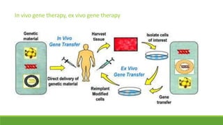 Basics of Gene Therapy | PPTX