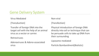 Basics of Gene Therapy | PPT