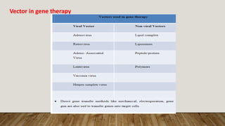 Gene therapy | PPTX