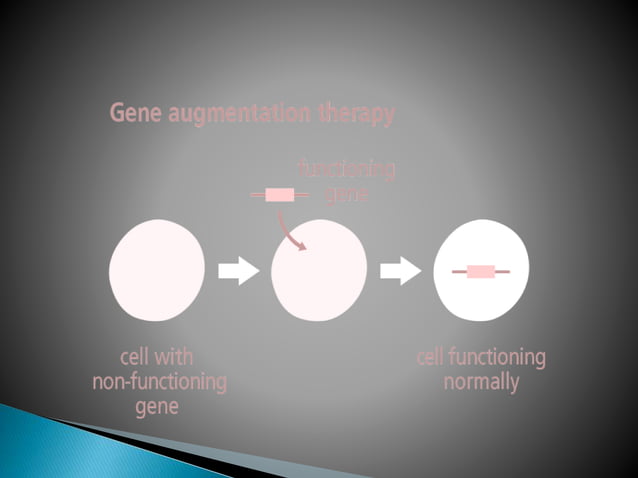 Gene therapy | PPT