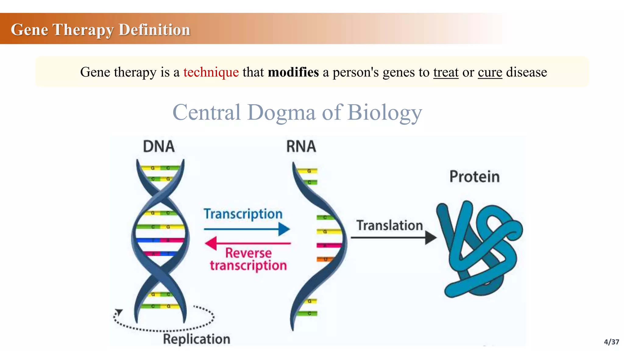 Gene Therapy.pptx
