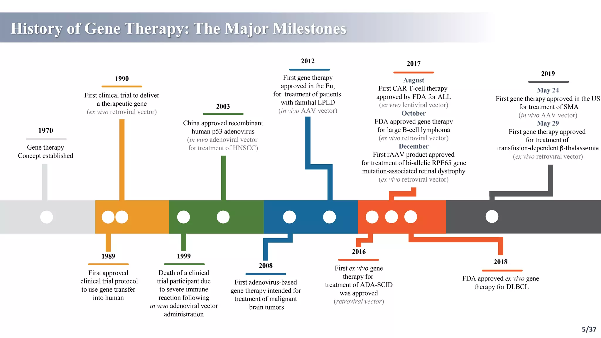 Gene Therapy.pptx