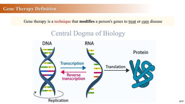 Gene Therapy.pptx