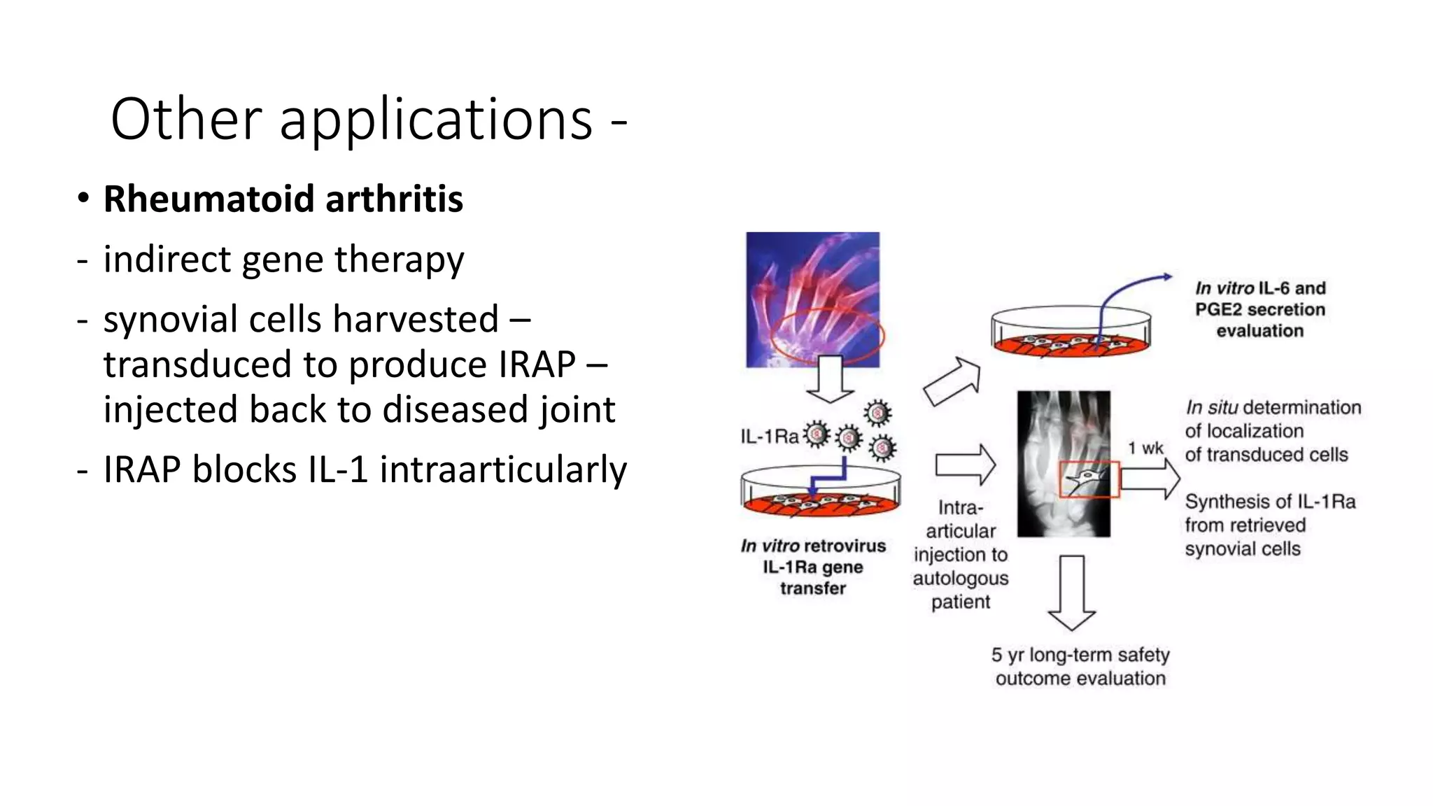 Gene Therapy in Orthopaedics.pptx