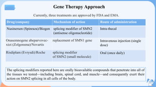 Gene Therapy for Inherent Disorders (M. Pharmacy- Pharmaceutics) | PPT
