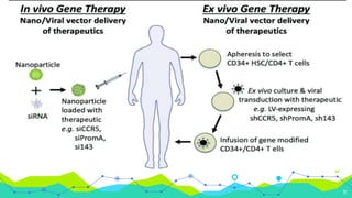 Gene therapy - Types, Advantages and genetic manifestations in ...