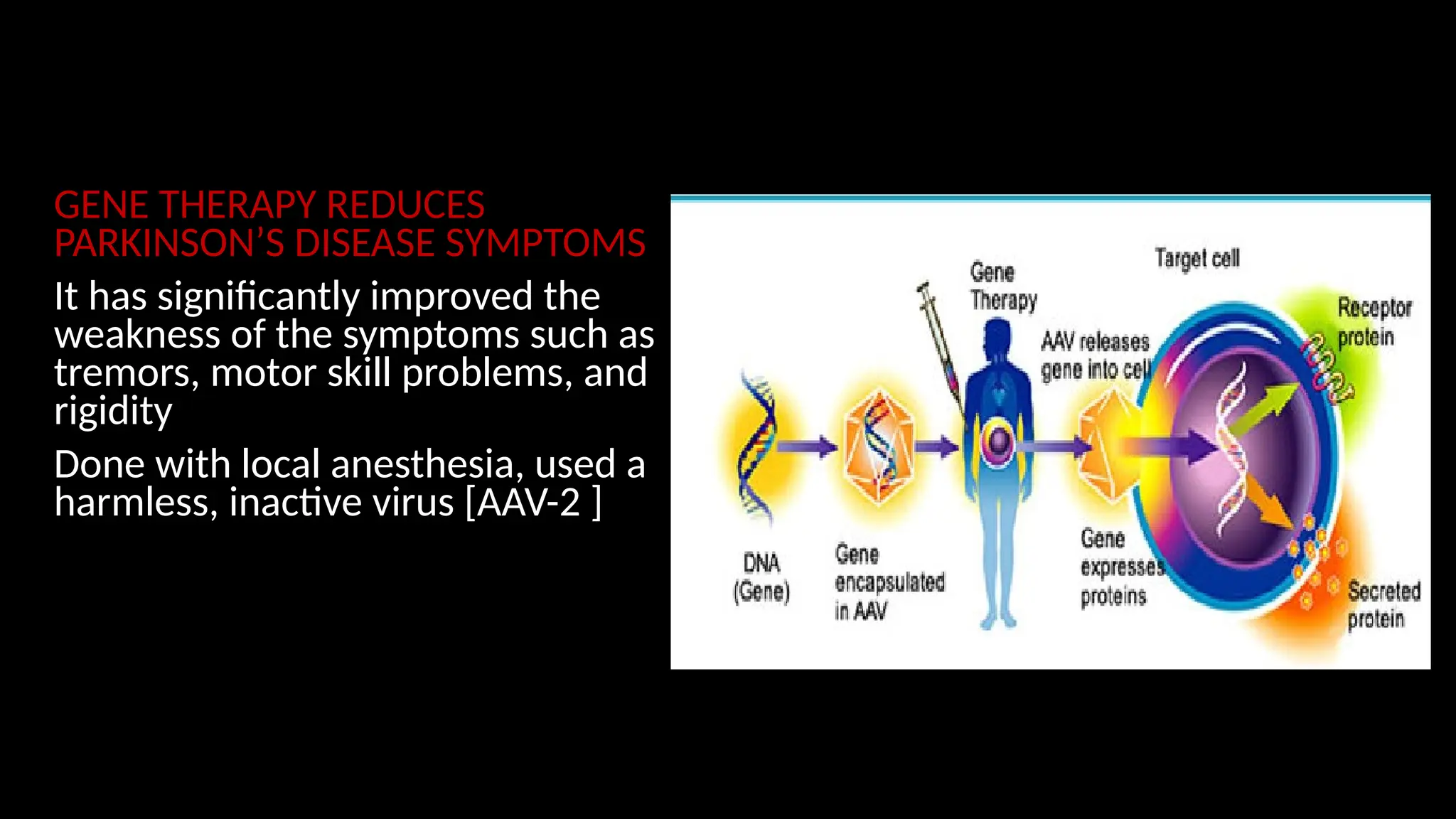 Gene Therapy. Introduction, history and types of Gene therapy | PPTX