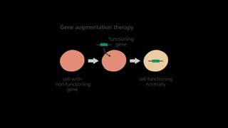 Gene Therapy. Introduction, history and types of Gene therapy | PPTX