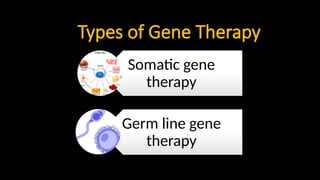 Gene Therapy. Introduction, history and types of Gene therapy | PPTX