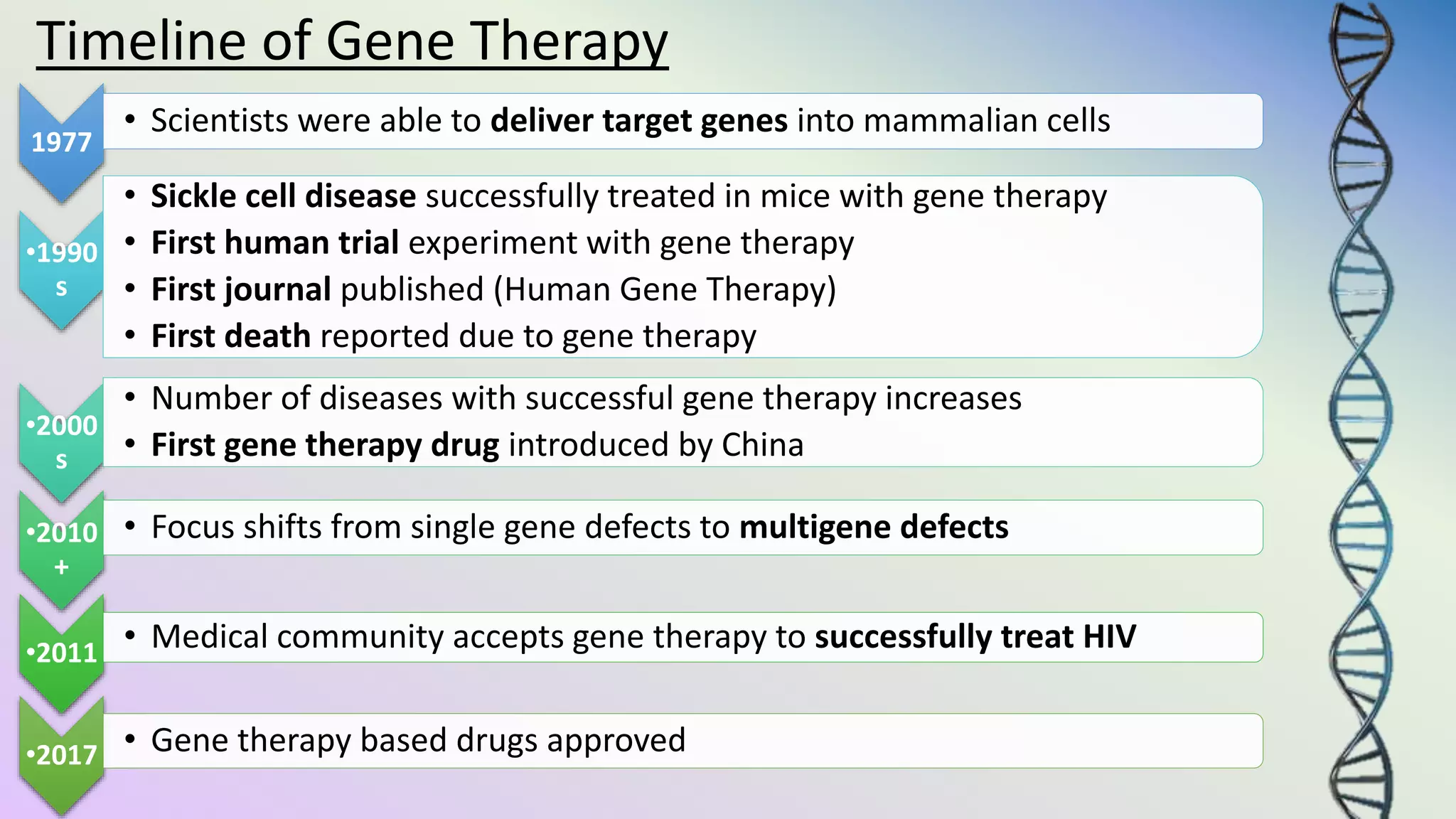 Gene therapy | PPTX