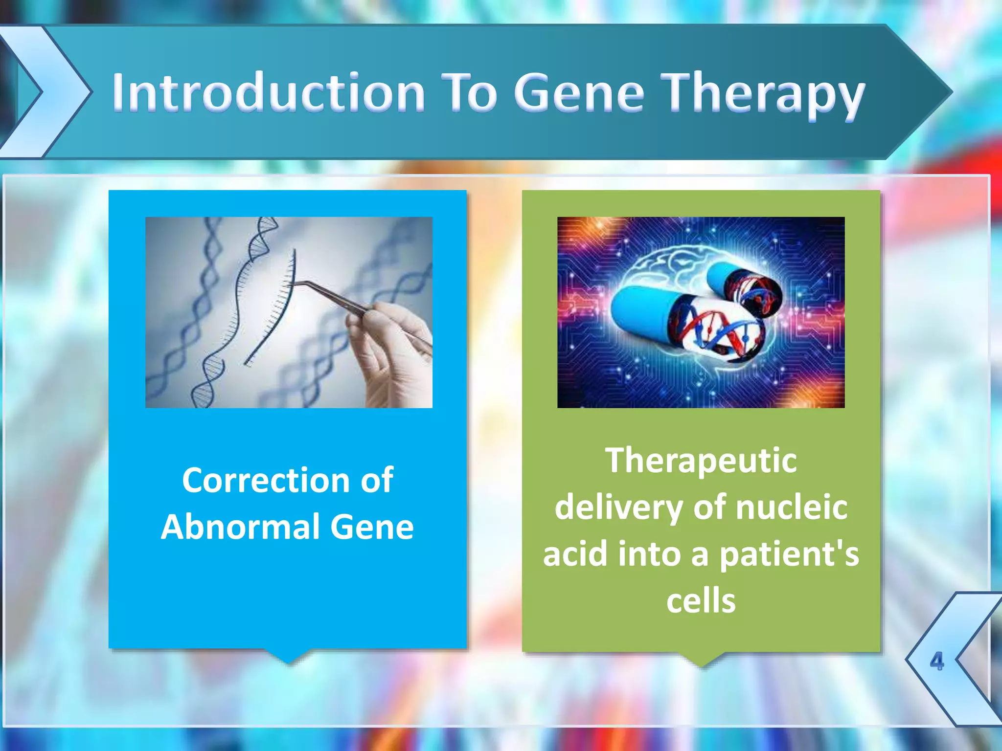 Gene therapy - current status and future perspective | PPTX