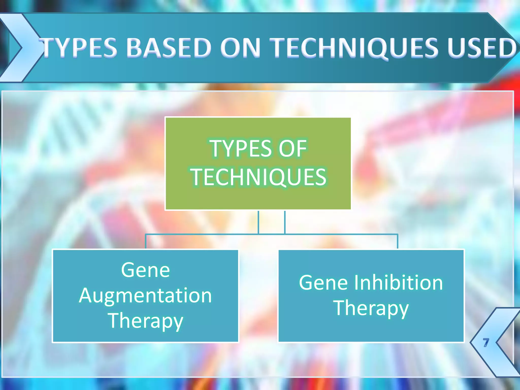 Gene therapy - current status and future perspective | PPTX