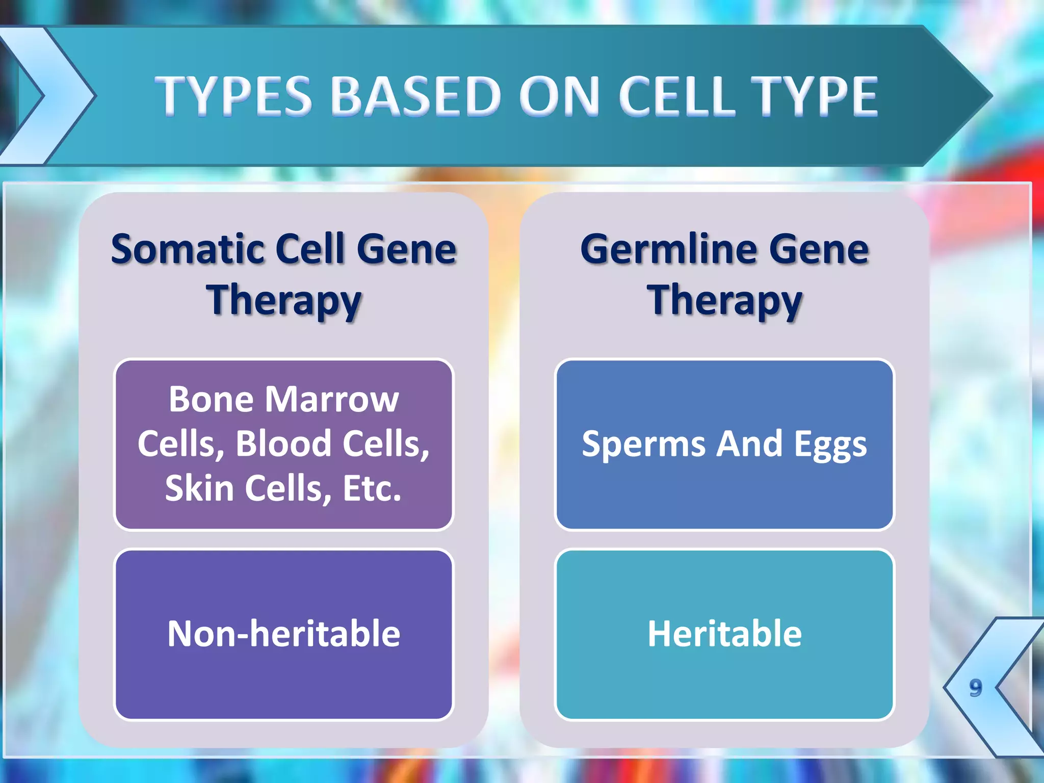 Gene therapy - current status and future perspective | PPTX