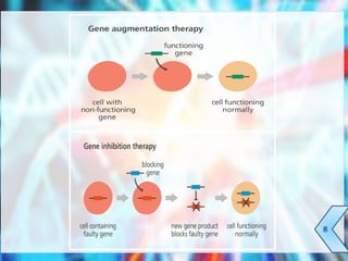 Gene therapy - current status and future perspective | PPTX