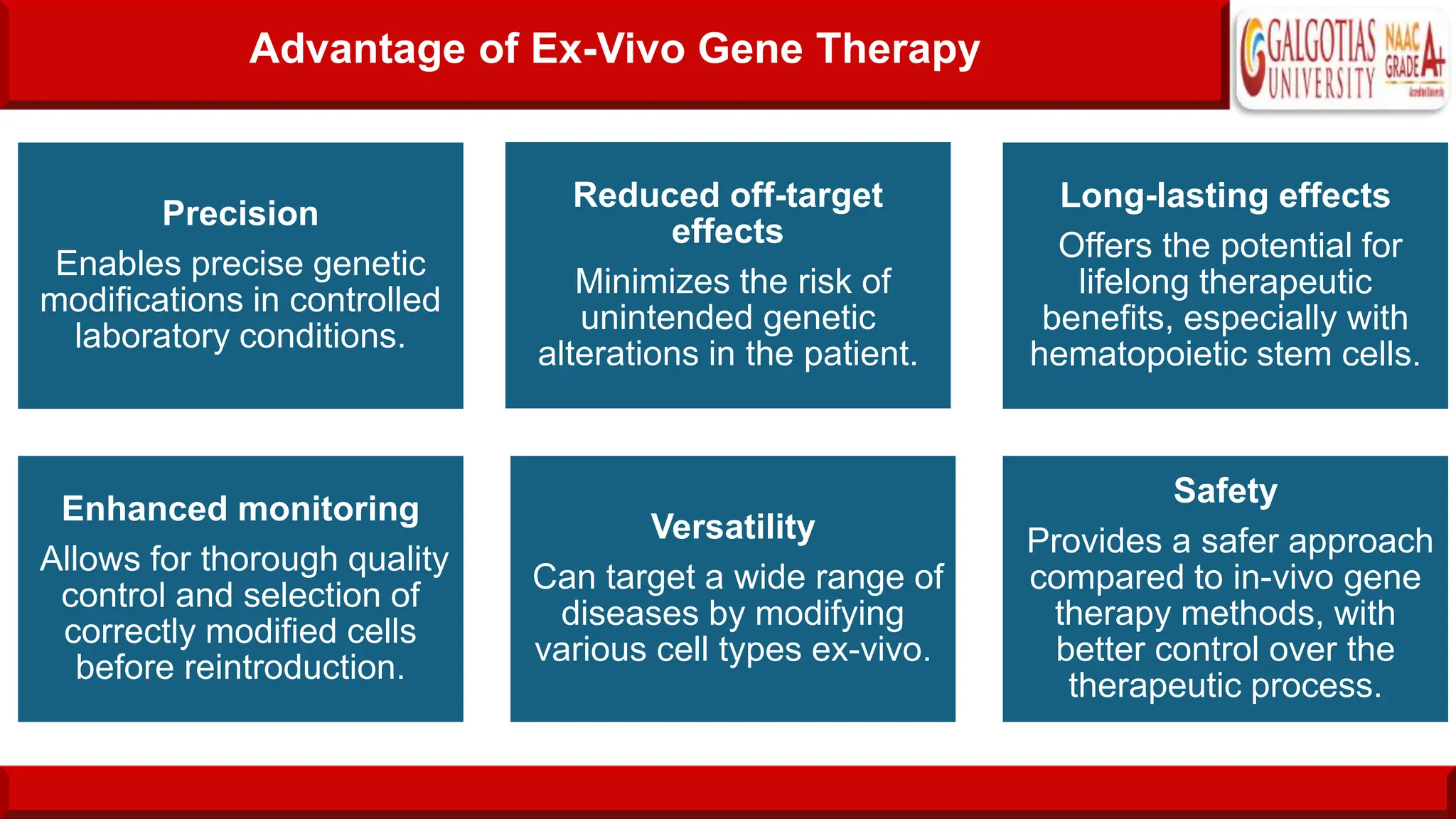 Gene Therapy – Introduction (Ex-vivo and In-Vivo Gene Therapy) - 2024 ...