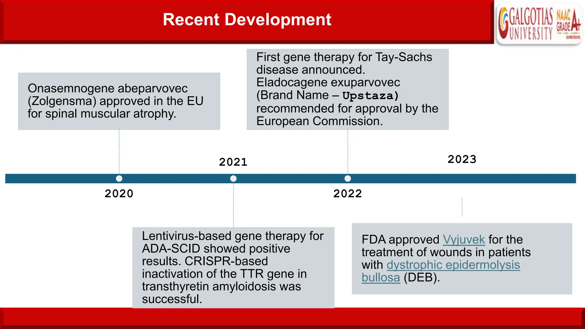 Gene Therapy – Introduction (Ex-vivo and In-Vivo Gene Therapy) - 2024 ...