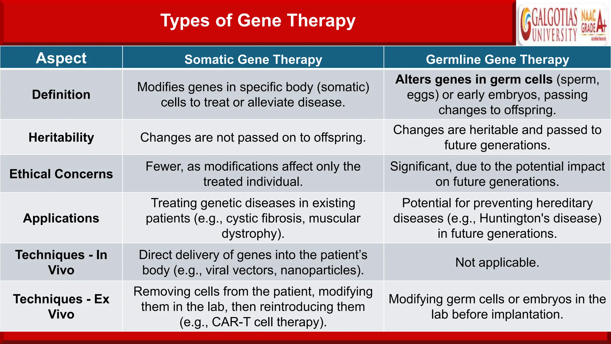 Gene Therapy – Introduction (Ex-vivo and In-Vivo Gene Therapy) - 2024 ...