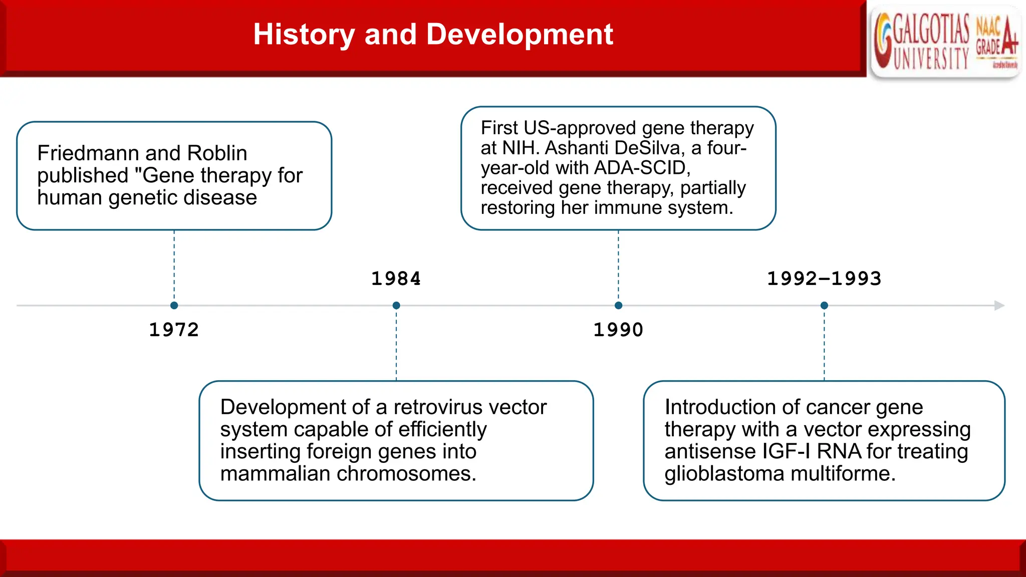 Gene Therapy – Introduction (Ex-vivo and In-Vivo Gene Therapy) - 2024 ...