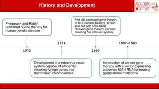 Gene Therapy – Introduction (Ex-vivo and In-Vivo Gene Therapy) - 2024 ...