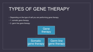 Gene therapy .pptx