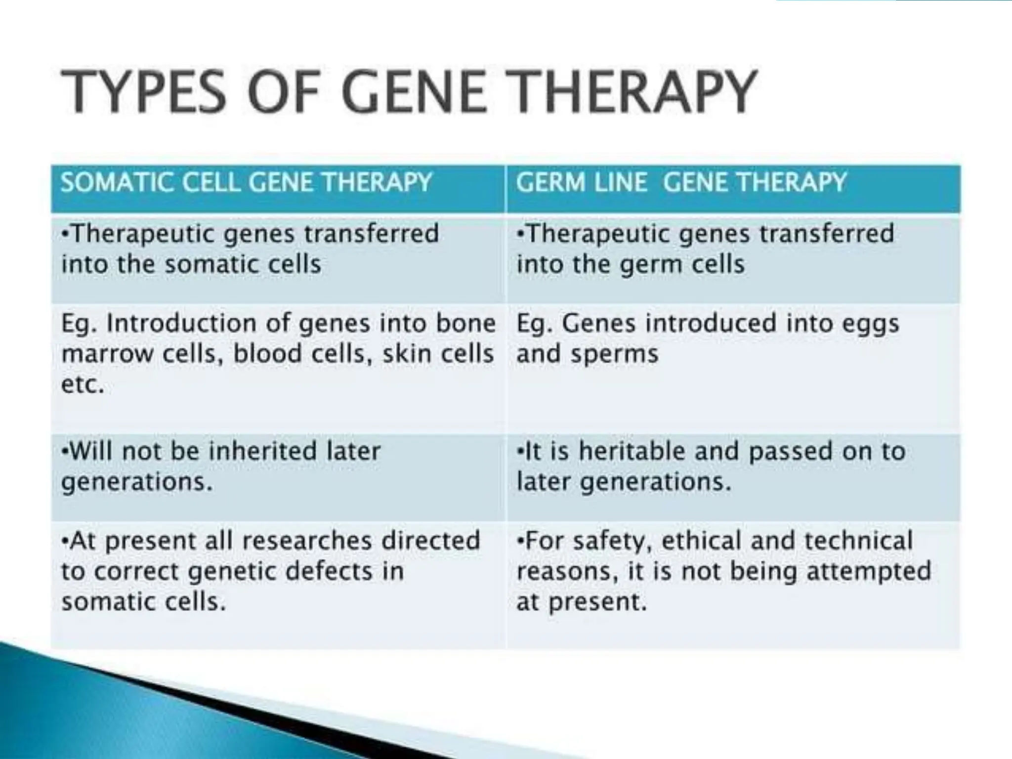 gene therapy : recent advances in gene therapy and clinical application ...