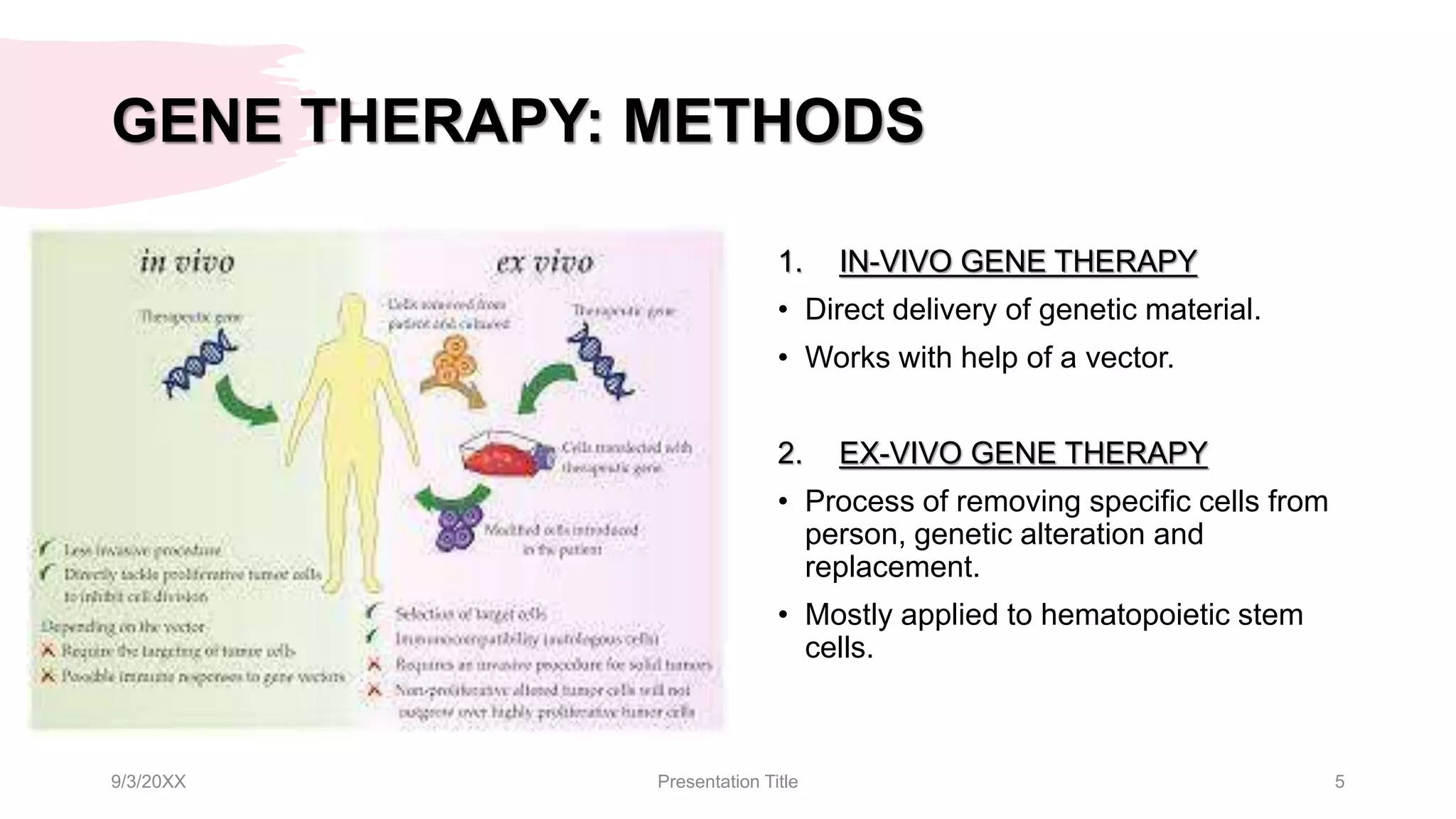 GENE THERAPY AND BIOETHICS business communication.pptx